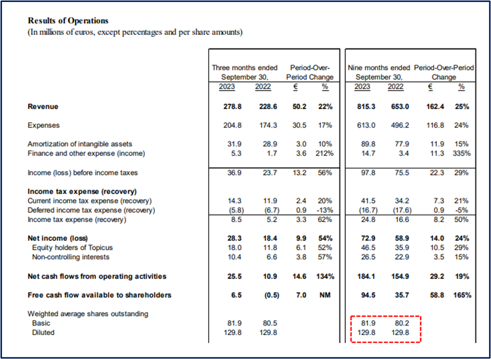 Constellation Software Update Jan. 2024 (3Q23) – Speedwell Research